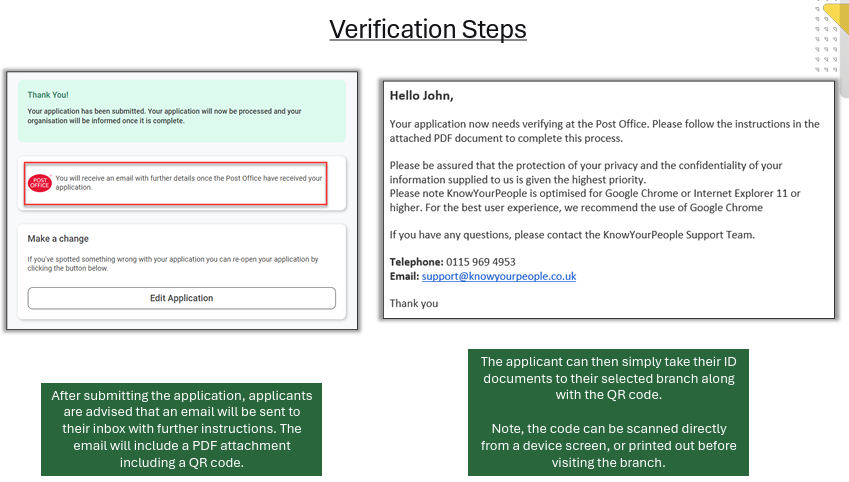 ServiceConnect - KYP - Post Office Verification Process